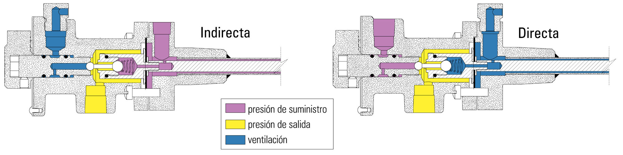 Los Controladores de Temperatura | Serie de Productos Kimray | Kimray